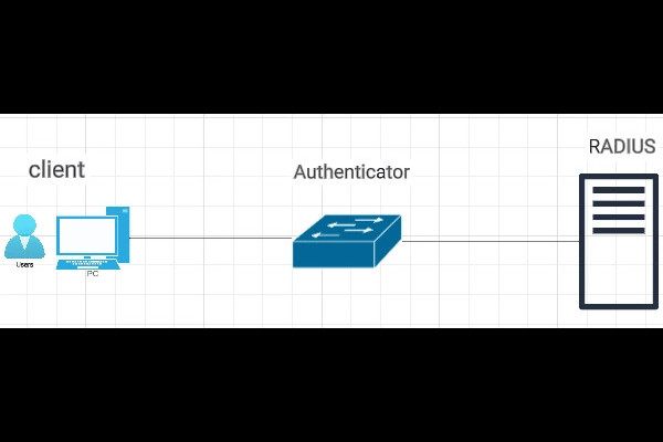 802.1x Eap Peap And Eap Tls - NetPrepare